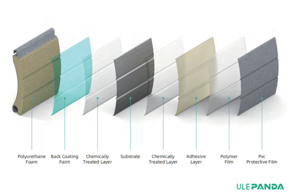 Innovative Technology - PVC Coating Slats - ULEPANDA