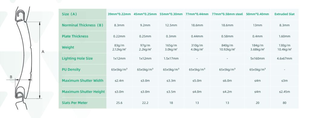 UP-50mm-roller-shutter-slats - ULEPANDA